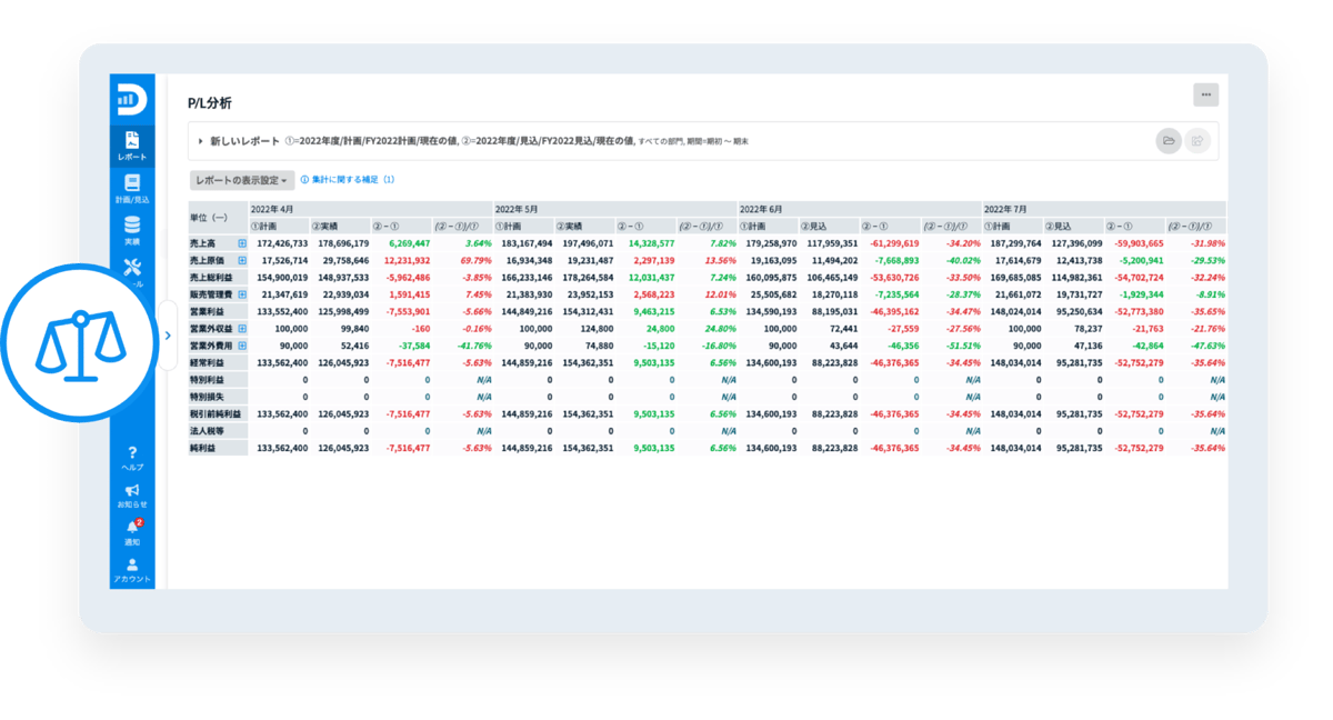 予実管理クラウド「DIGGLE」