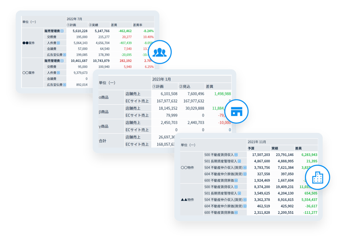 予実管理クラウド「DIGGLE」