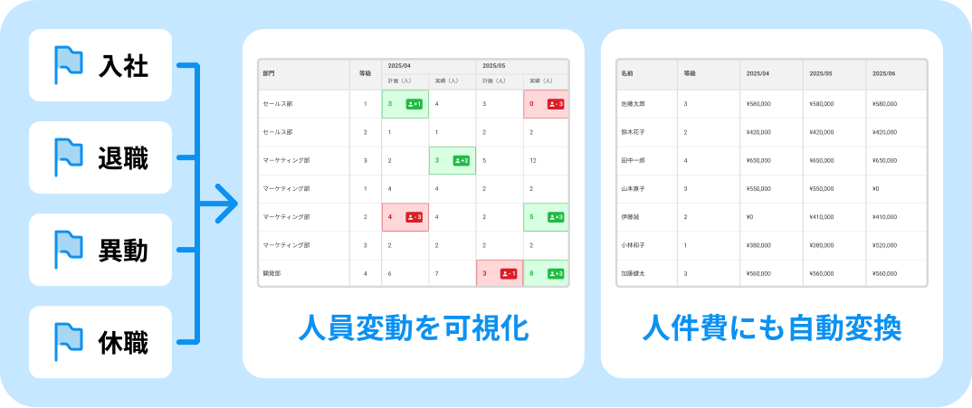DIGGLE 人員管理｜DIGGLE株式会社