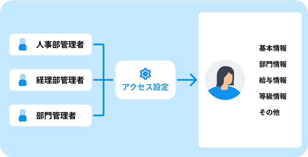 DIGGLE 人員管理｜DIGGLE株式会社